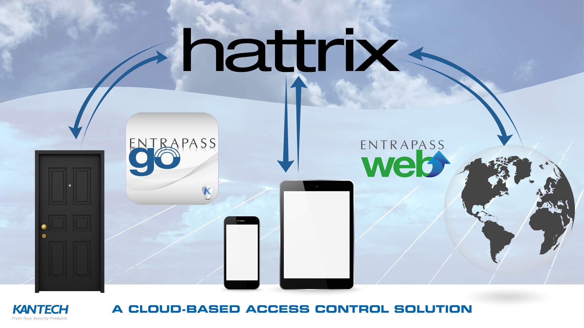 Tech Feature: Kantech hattrix - Bulldog Fire & Security